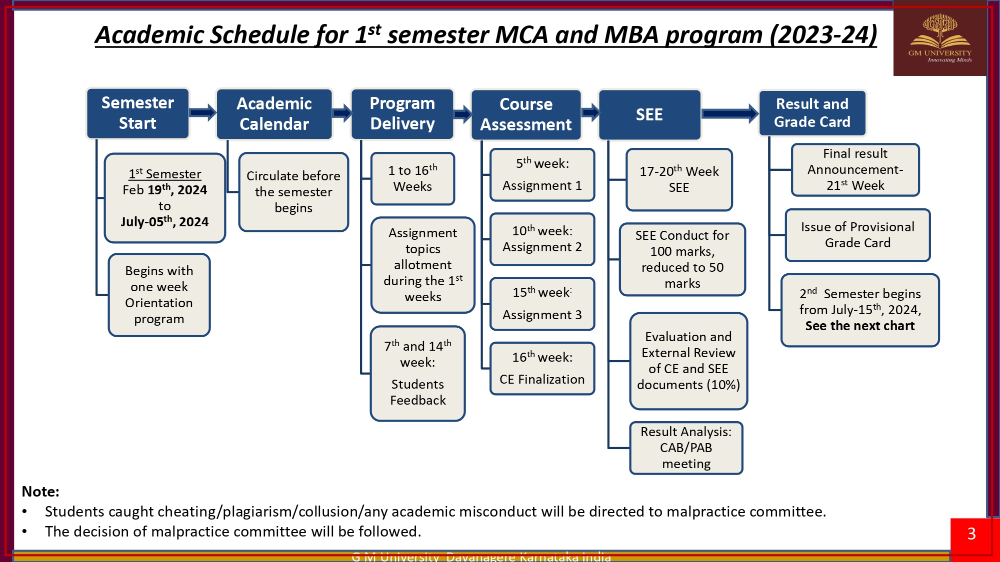 GMU - Academic Schedule