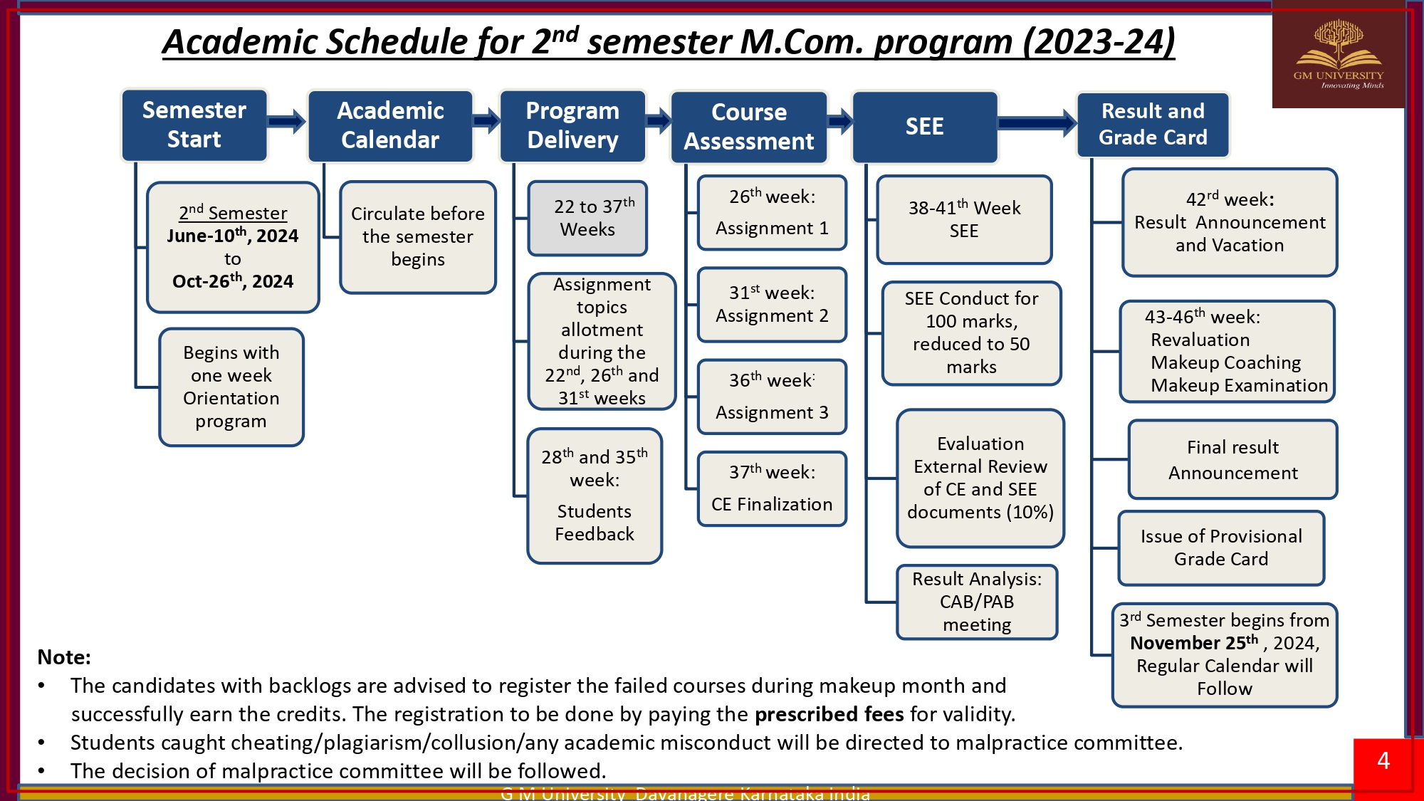 GMU - Academic Schedule